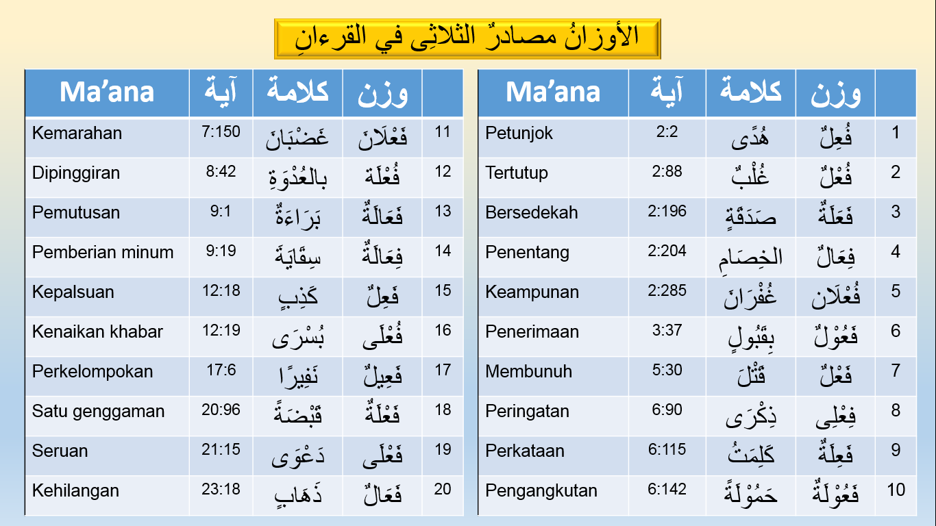 NOTA : SAROF DAN NAHU - TUITION: Isim Jamid, Mustaqo dan masdar
