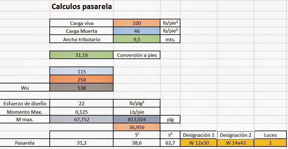 Calculo De Pasarela ~ El Arte De Las Estructuras