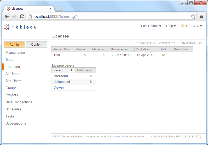 Tableau Friction: Tableau Server 8 First Blush - A Much Improved UI ...