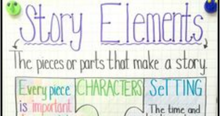 ELA Anchor Charts: Story Elements