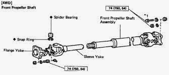 Mengenal Sistem Poros Penggerak Roda | Otomotif Dasar Mobil