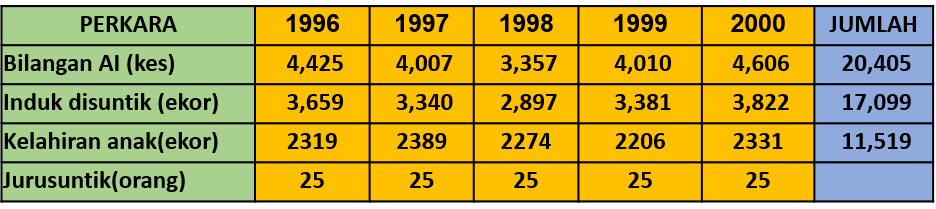 BAHAGIAN PERANCANG JABATAN PERKHIDMATAN VETERINAR NEGERI KELANTAN ...