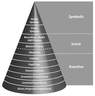 Educational Technology 1: The Cone of Experience