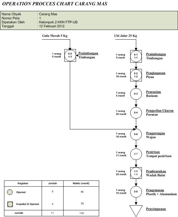 INFORMASI AGROINDUSTRI: 2012