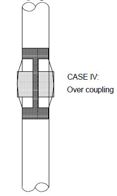 Casing running - installation patterns - Drilling Manual