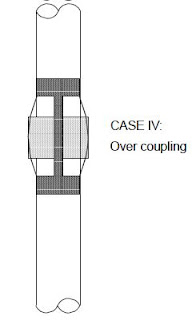 Casing running - installation patterns - Drilling Manual