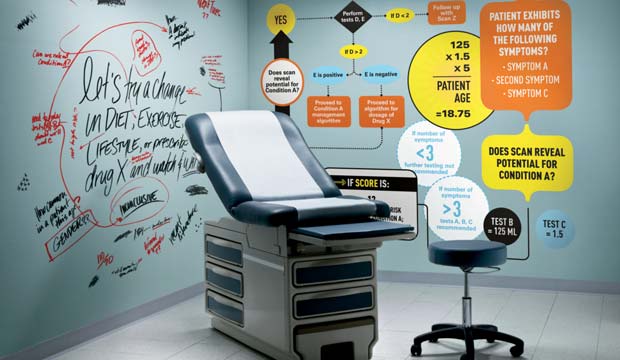 Trust me, I am a doctor (in-training) : Clinical algorithm; a powerful ...