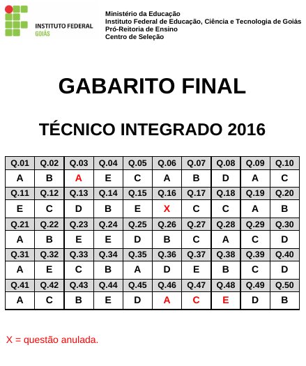 Ensino profissionalizante: IFG Processo Seletivo Técnico Integrado 2016 ...