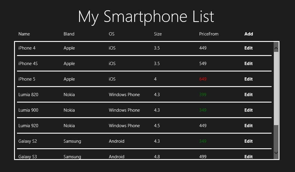 Dev Bytes Work With Winjs Listview Control The Aspnet Way