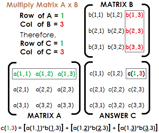 Matrix Multiplication in C# 5 - .Net 4.5 C# 5.0 Codes Tutorials ...