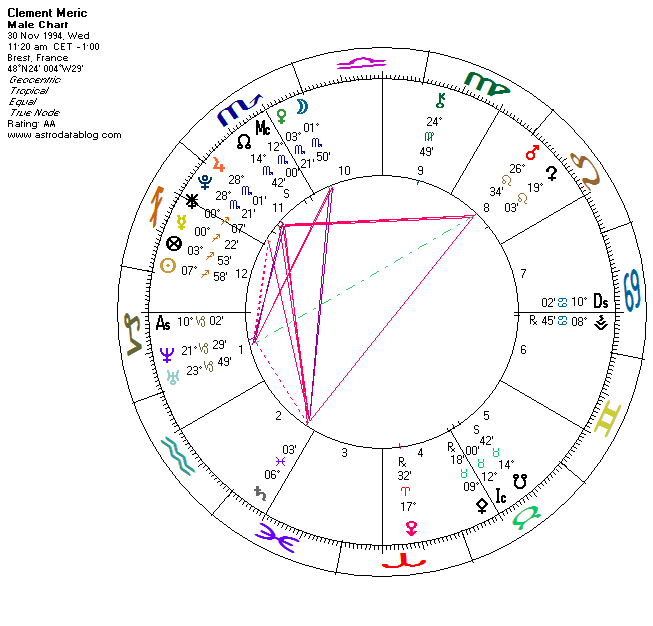 AstroDataBlog: Clément Méric, 1994-2013 (French newsmaker)