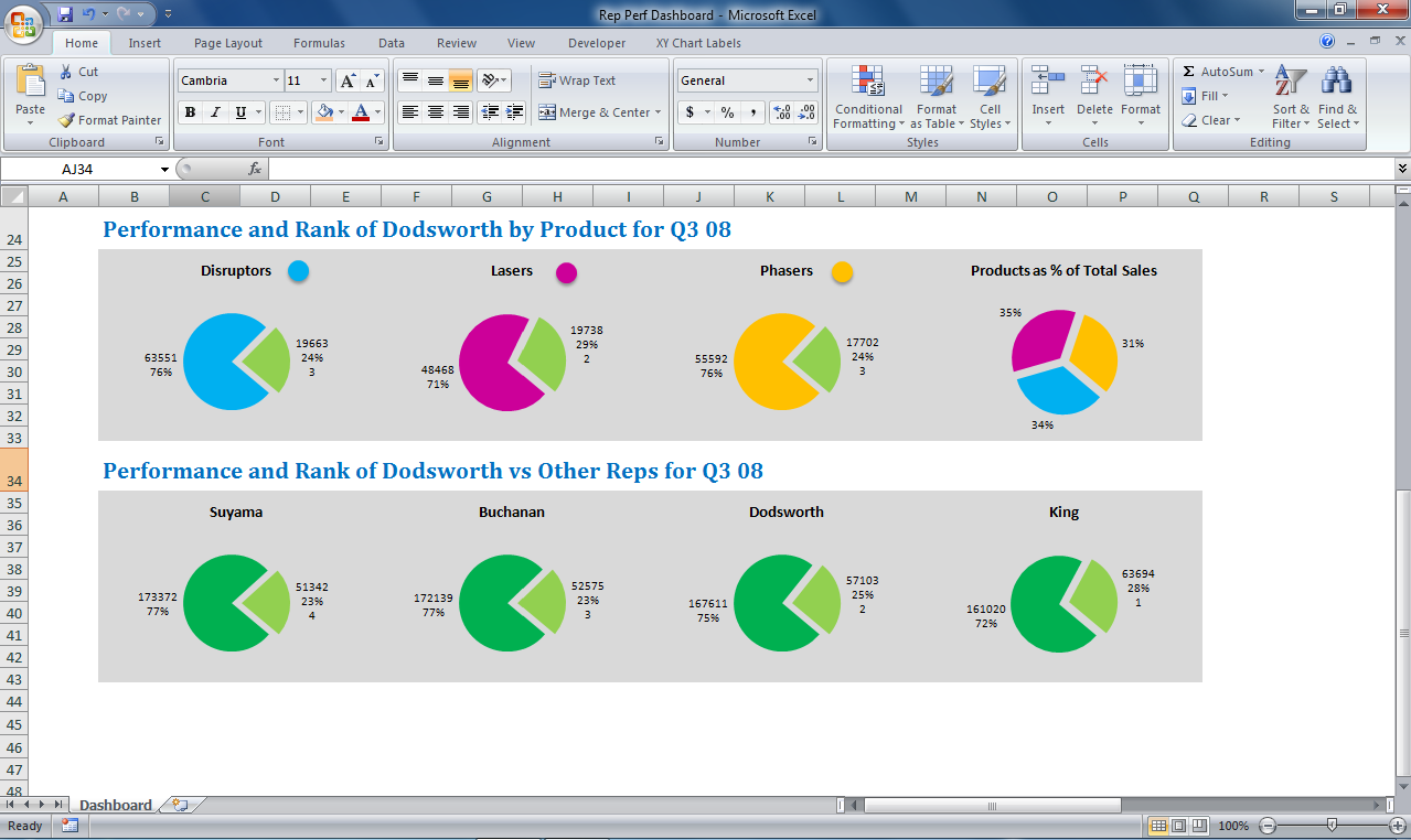 The Pac-Man Dashboard