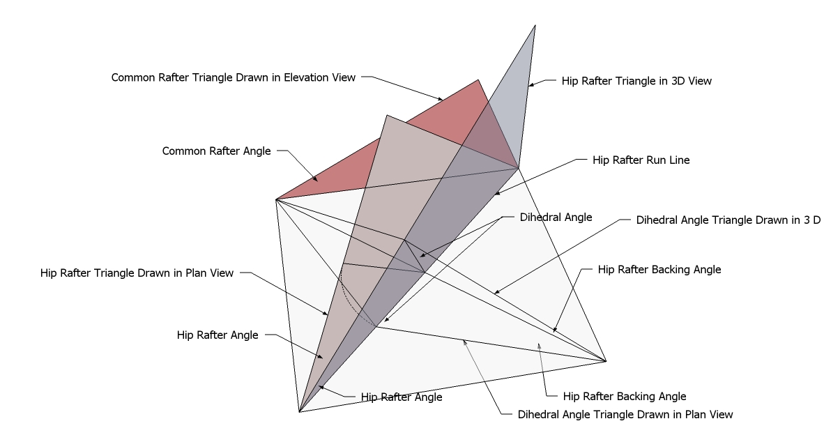 Roof Framing Geometry: Apprentice Carpentry Roof Framing Geometry Part 2