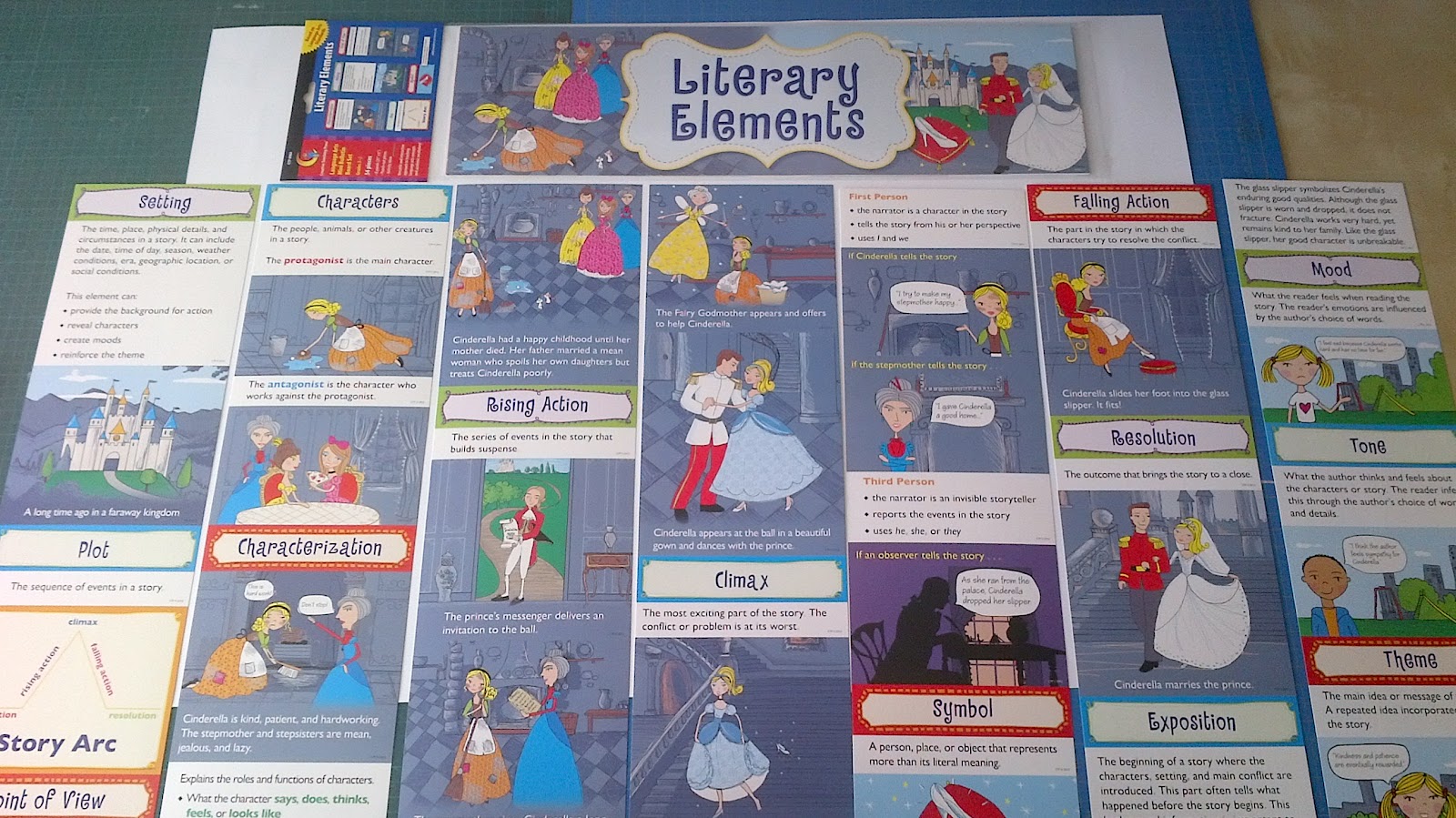 Just Kids Blog: Literary Elements Boards