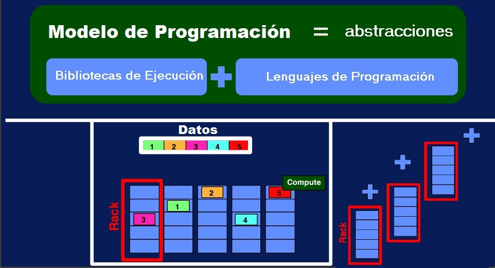 Modelos de programación de Big Data - Observatorio BI & Analytics