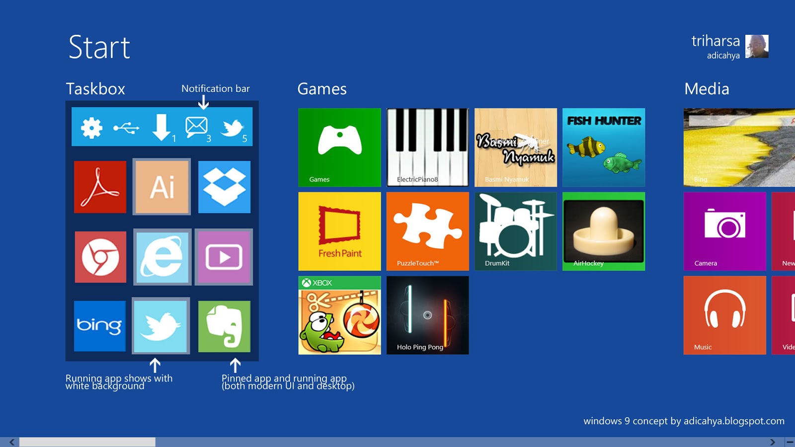 Multiverse innovation: Windows 9 UI concept