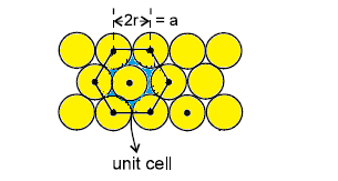 Welcome to Chem Zipper.com......: How to calculate packing fraction or ...
