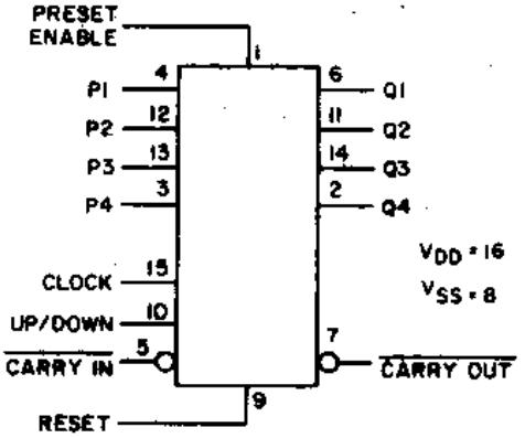Laboratorio II - Grupo 5: Actividad Nº5: Contador discreto