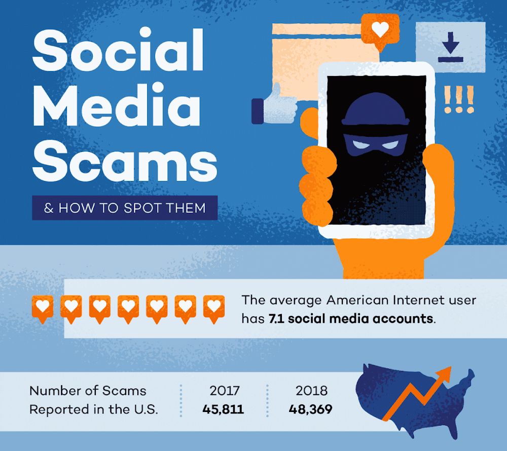How to Spot Social Media, Email and Internet Scams (infographic)