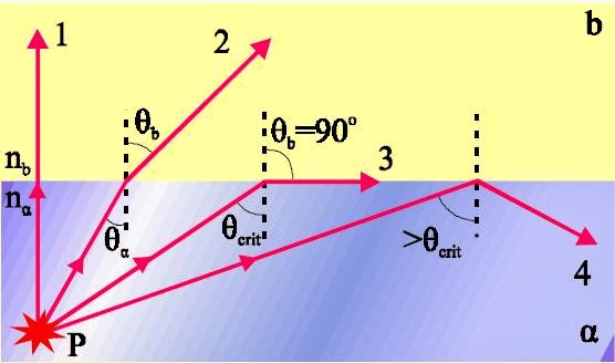 PHYSIC LESSONS: ΟΛΙΚΗ ΑΝΑΚΛΑΣΗ