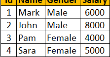 NIIT POST: Difference between rank dense_rank and row_number in SQL ...