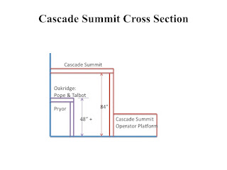 Southern Pacific Cascade Line: TRACK PLAN
