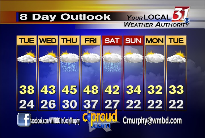 Your Local Weather Authority Weather Blog: Temperatures Continue ...