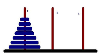 All about c programming: TOWER OF HANOI- UNDERSTANDING THE RECURSION