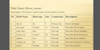 IGNOU DYNAMIC SOLVER: MCA 3rd sem /MCSL-036/Solved Assignment ...