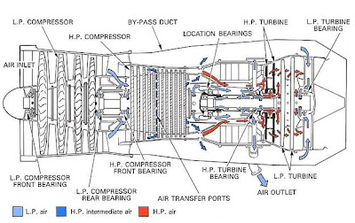 model aircraft: Internal air system,General internal airflow pattern ...