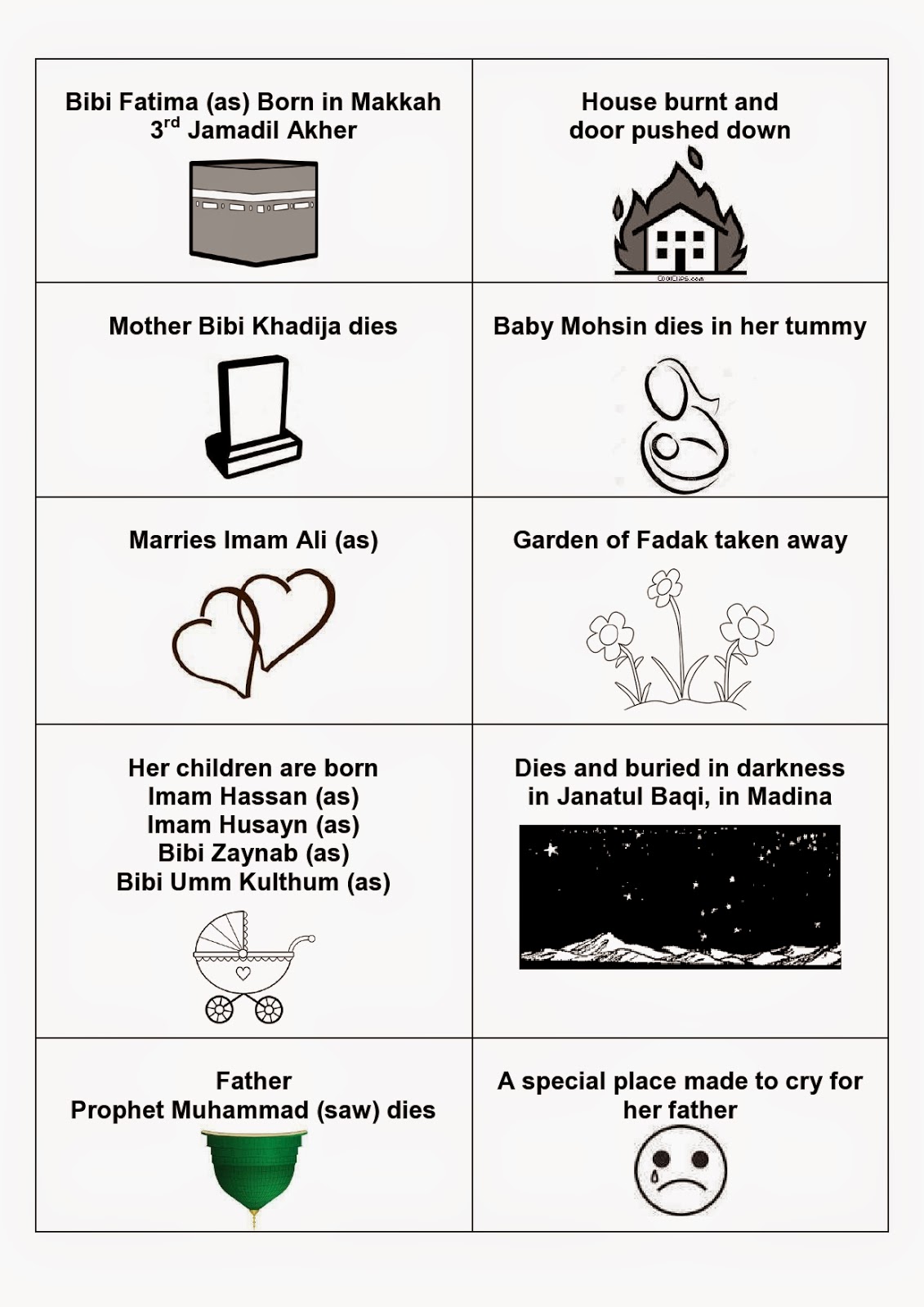 Timeline: Life of Bibi Fatema (as) | Islam From the Start