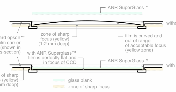 Photography Adventures : Anti-Newton Ring Glass and Scanning Negatives