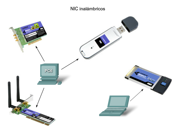 redesdecomputadoras: INTERCONECTIVIDAD DE REDES