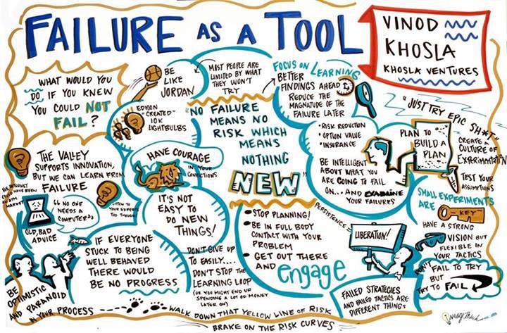 MzTeachuh: Learning Through Fun and Failure Tweets of the Day 8/30/13