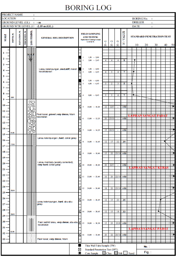 Penyelidikan Tanah Untuk Perencanaan Pondasi - Rumah Material