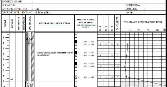 Penyelidikan Tanah Untuk Perencanaan Pondasi - Rumah Material