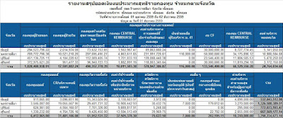 PRATHAIHOSPITAL INFORMATION: สรุปการโอนเงิน ผ่านระบบ NHSO BUDGET