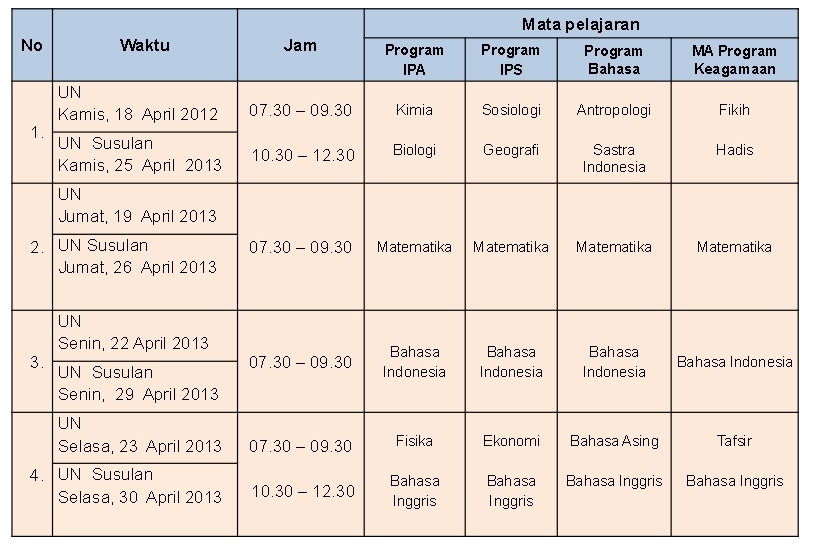 Jadwal Pelaksanaan UN SMA Sederajat Terbaru Untuk 11 Provinsi | Dunia ...