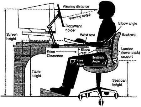 keyboarding lessons: Correct Sitting Position
