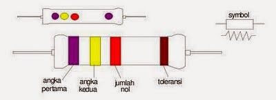 Kemahiran Hidup: ELEKTRONIK TINGKATAN 2