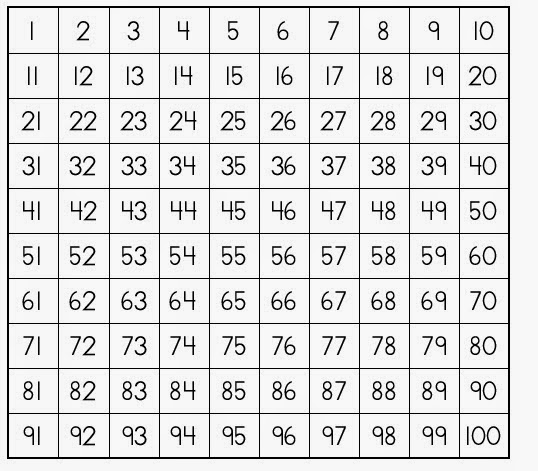 Go Figure!: Skip Counting and Learning How to Multiply Using Pattern Sticks