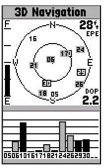 Initializing a GPS For Dummies (Techwalla Week 1) | The Antisocial Network