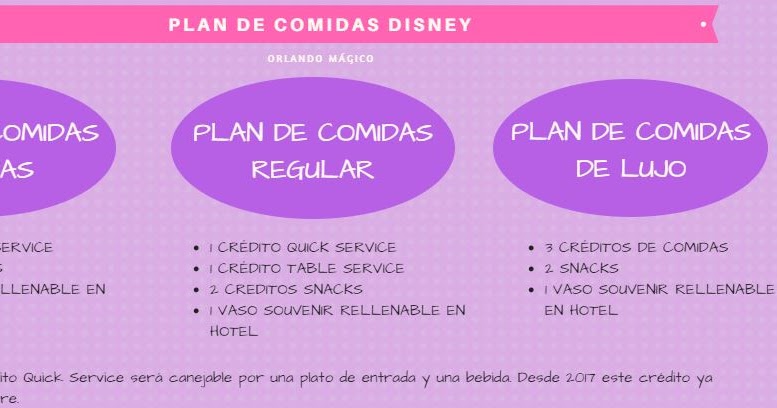Orlando Magico: TODO SOBRE EL PLAN DE COMIDAS DE DISNEY