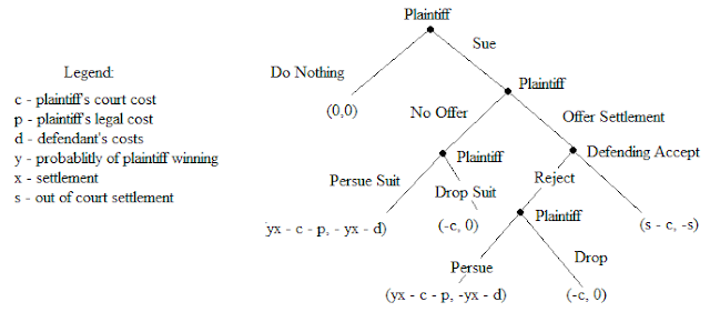 Benign Melancholia: Game Theory and Mathematics in Chess