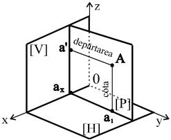 geometrie descriptiva si desen tehnic: cap 2