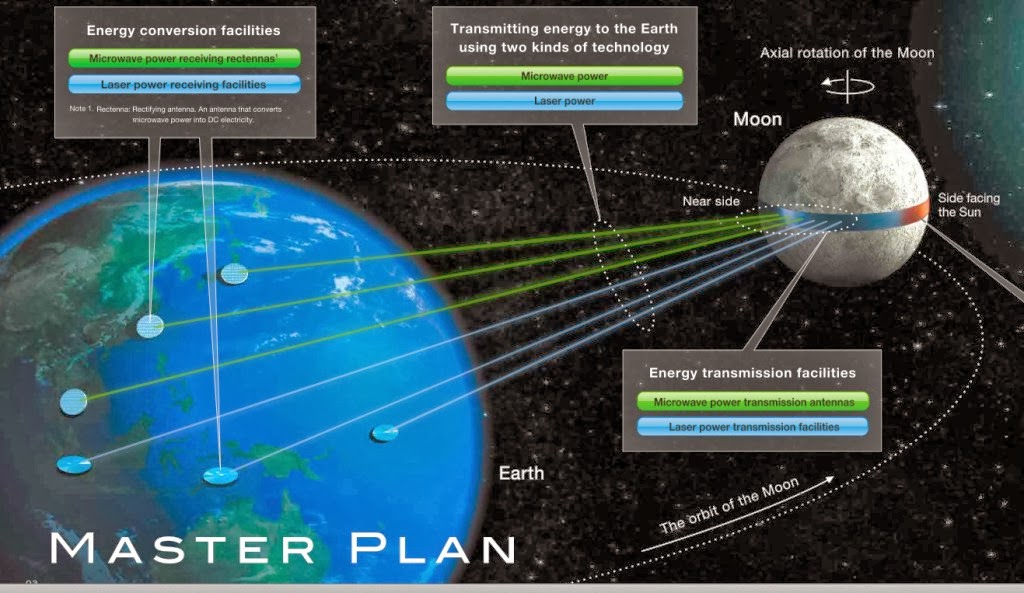NewEnergyNews: A SOLAR POWER PLANT ON THE MOON