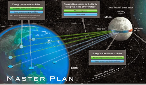 NewEnergyNews: A SOLAR POWER PLANT ON THE MOON