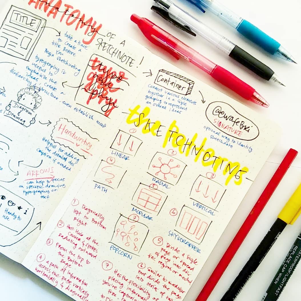 METODE PENCATATAN DENGAN SKETCHNOTE DAN MANFAATNYA