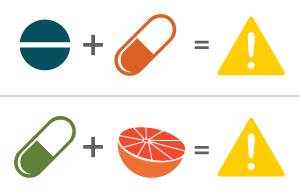 Drug Interactions | Medica Farma