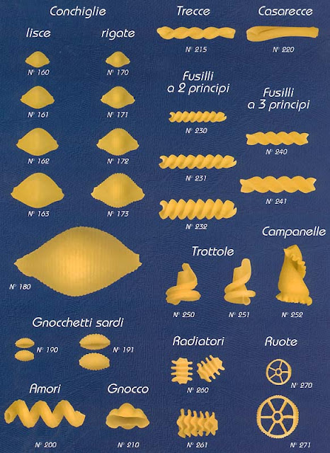Les pâtes alimentaires: Format des pâtes